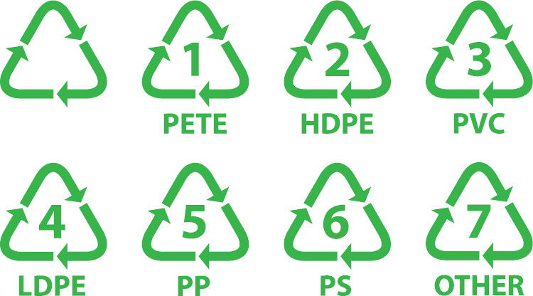 Simboli riciclo della plastica: quali sono e cosa significano - Ecoo.it
